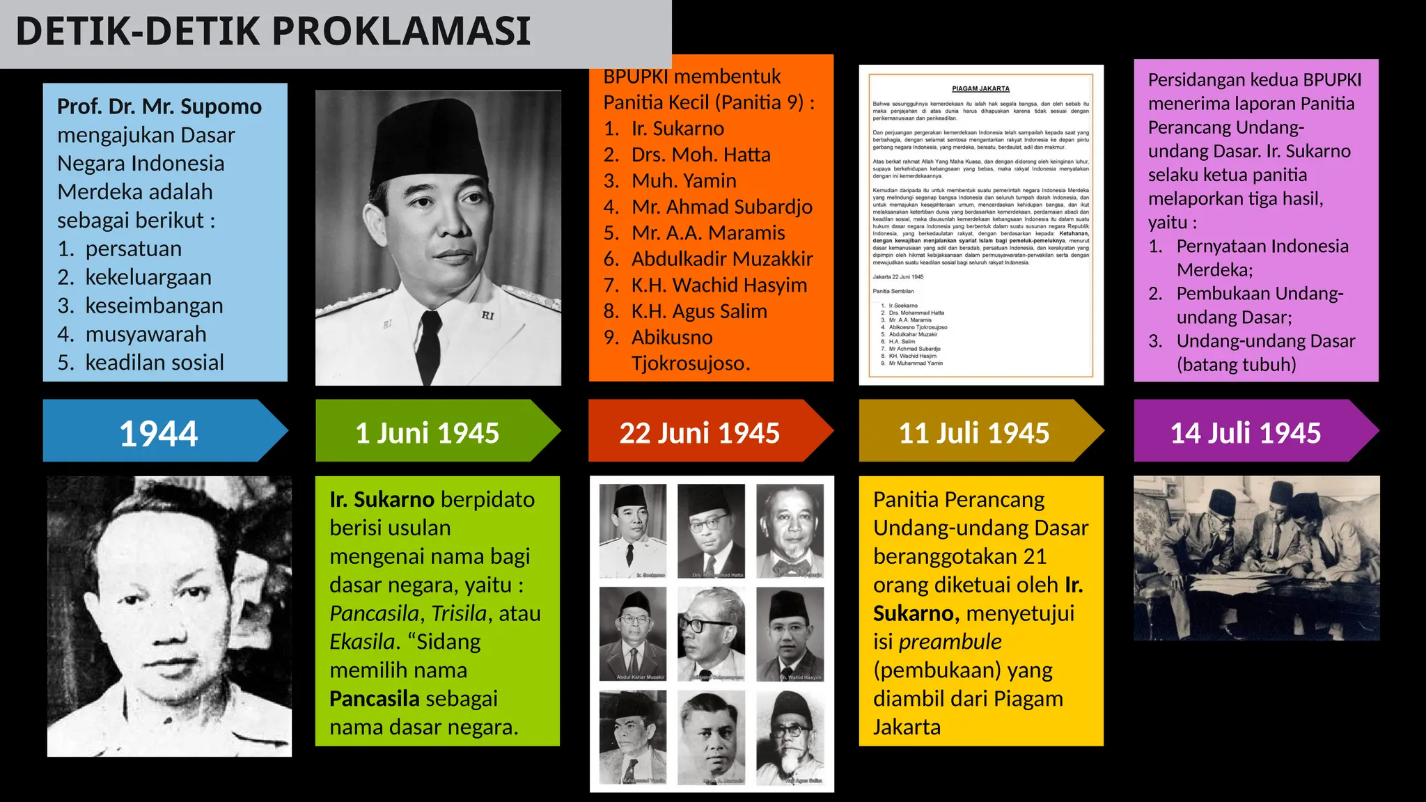 Timeline Detik-detik Proklamasi kemerdekaan | PPTX