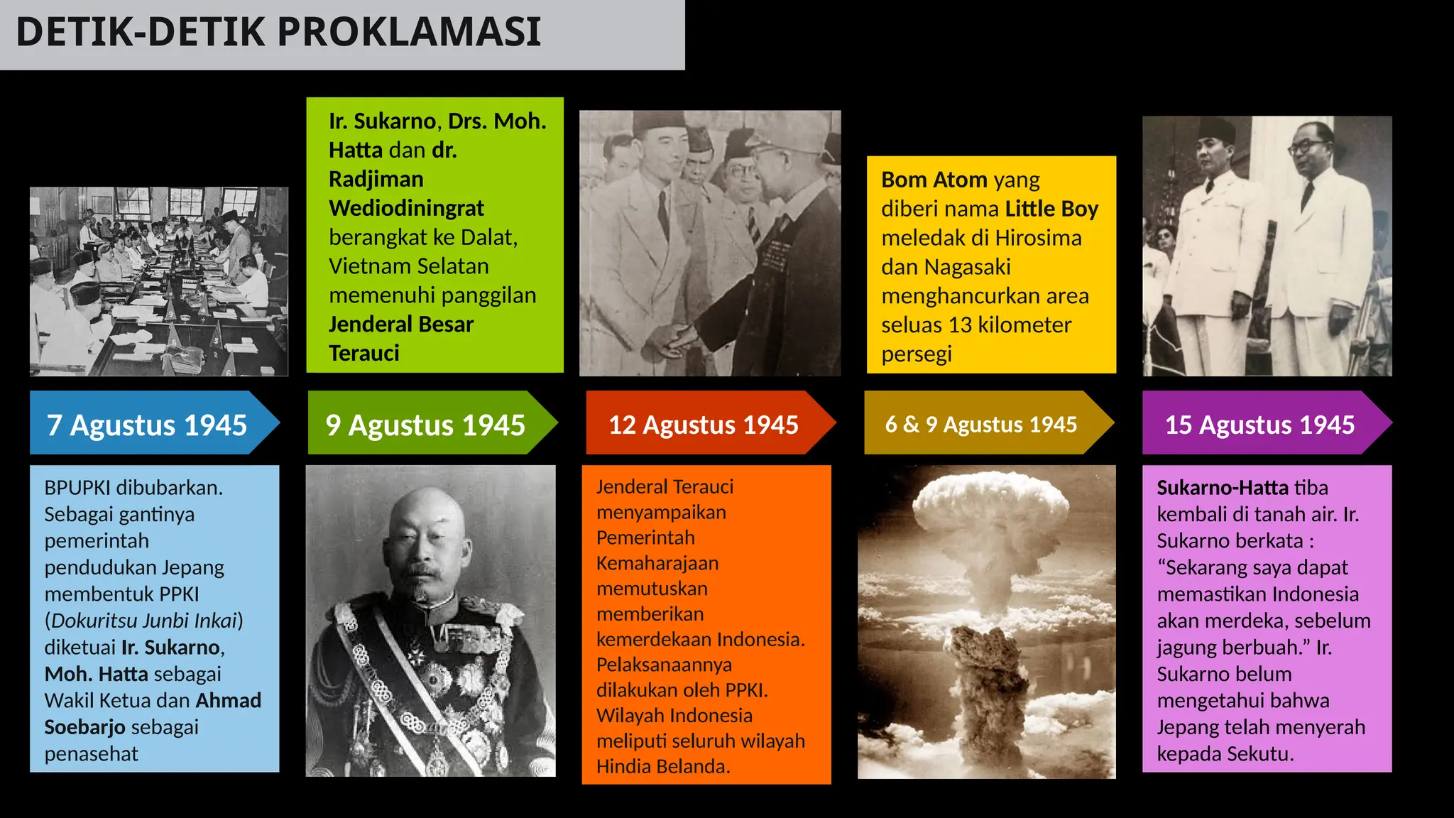 Timeline Detik-detik Proklamasi kemerdekaan | PPTX