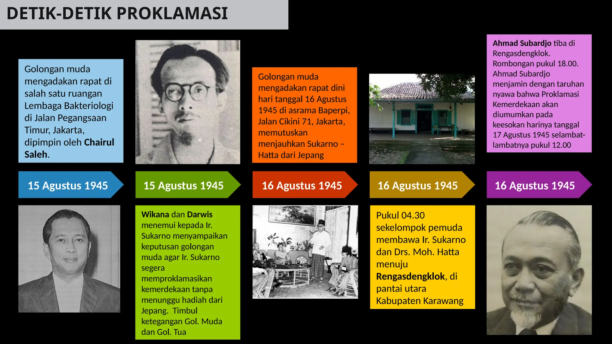 Timeline Detik-detik Proklamasi kemerdekaan | PPTX