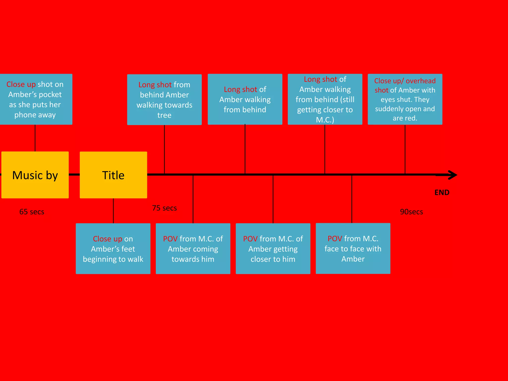 DRAFT 2 TIMELINE | PPT