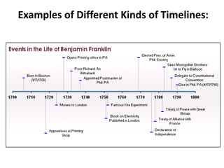 Timeline examples | PPTX