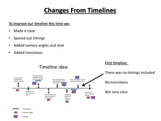 Timeline final draft | PPTX | Video Production | Content Production