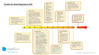 Timeline for Brexit Regulatory Shift | PPT