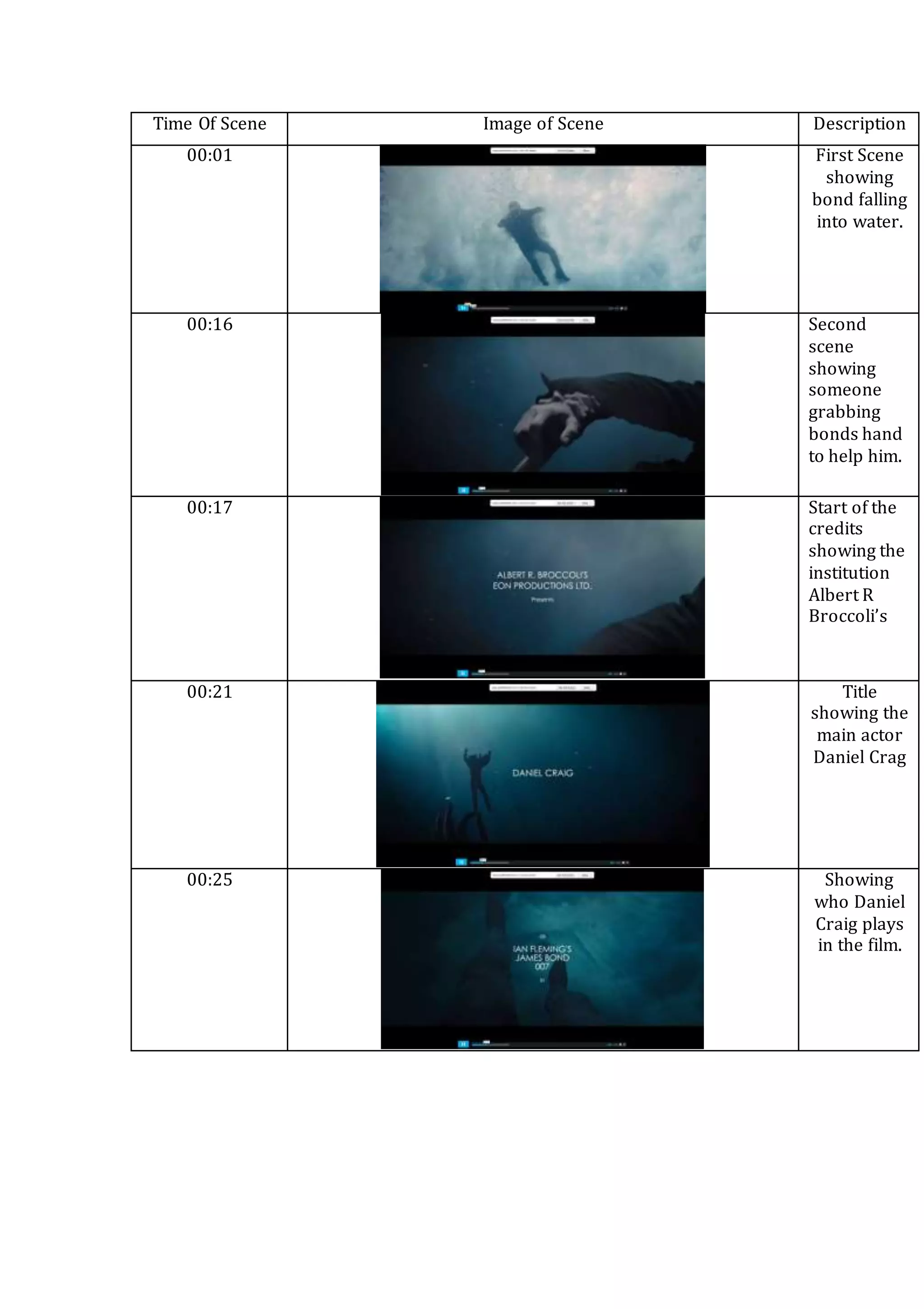 Timeline for skyfall | DOCX