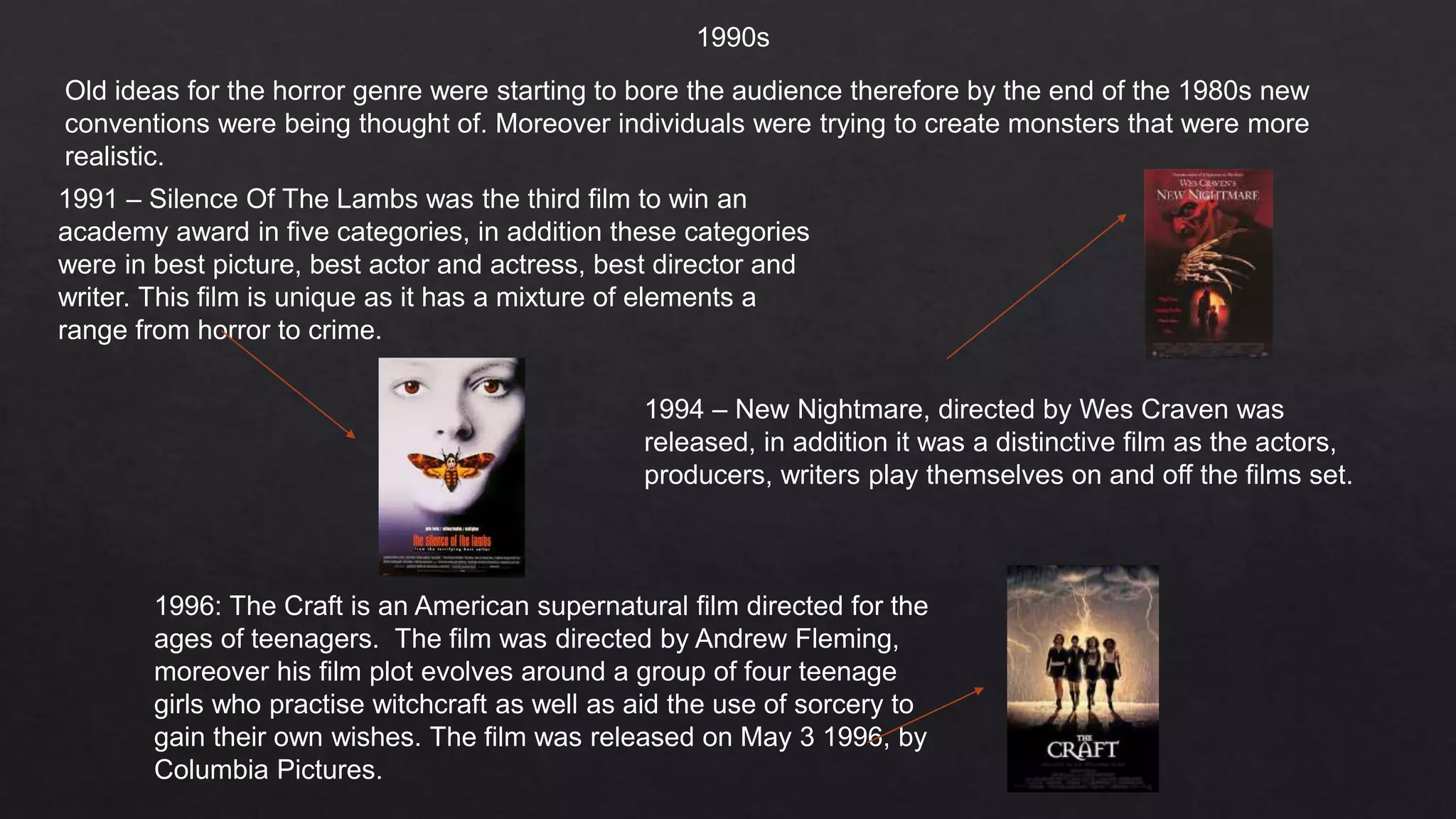Timeline for the history of the horror genre | PPT