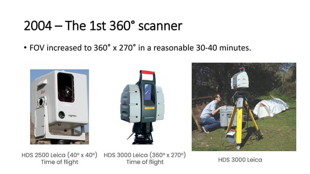 Timeline from the first laser scanner in 1993 to 2023.pdf