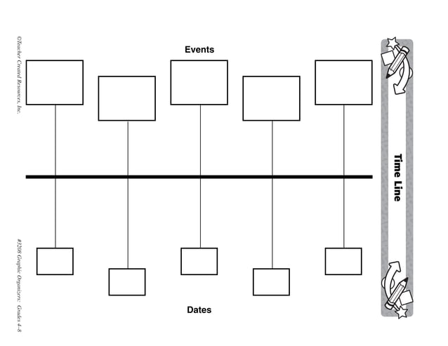 Time line graphic organizer | PDF