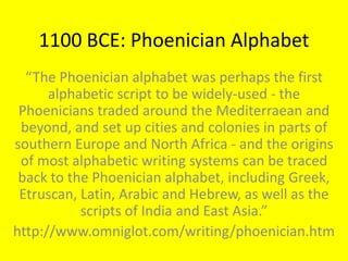 History of Writing Tools Timeline | POTX