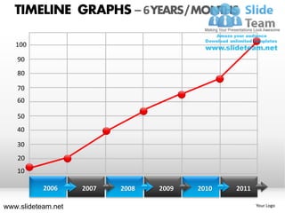 Timeline graphs powerpoint ppt slides. | PDF
