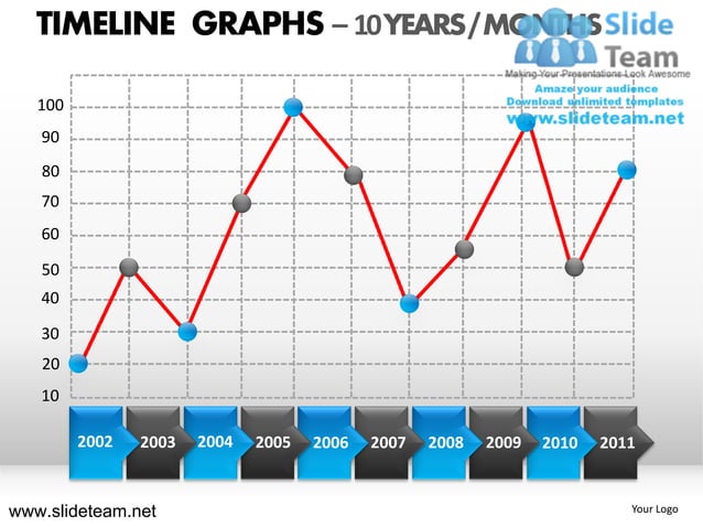 Timeline graphs powerpoint ppt templates. | PDF