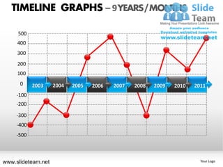 Timeline graphs powerpoint ppt templates. | PDF