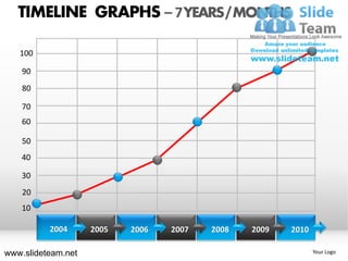 Timeline graphs powerpoint ppt templates. | PDF