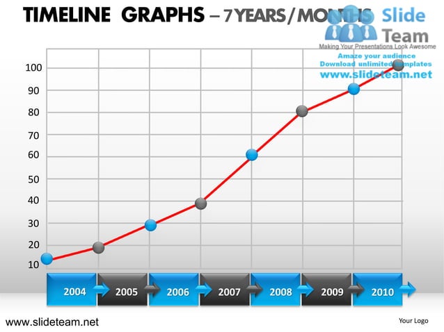 Timeline graphs powerpoint ppt templates. | PDF
