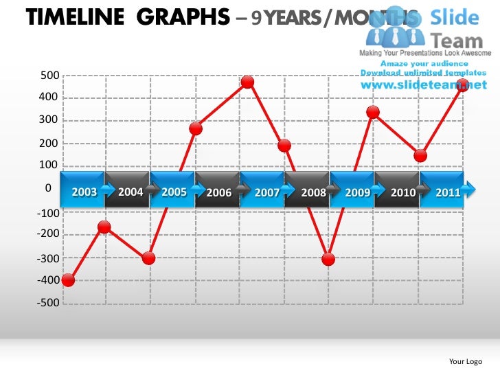 Timeline graphs powerpoint presentation slides ppt templates