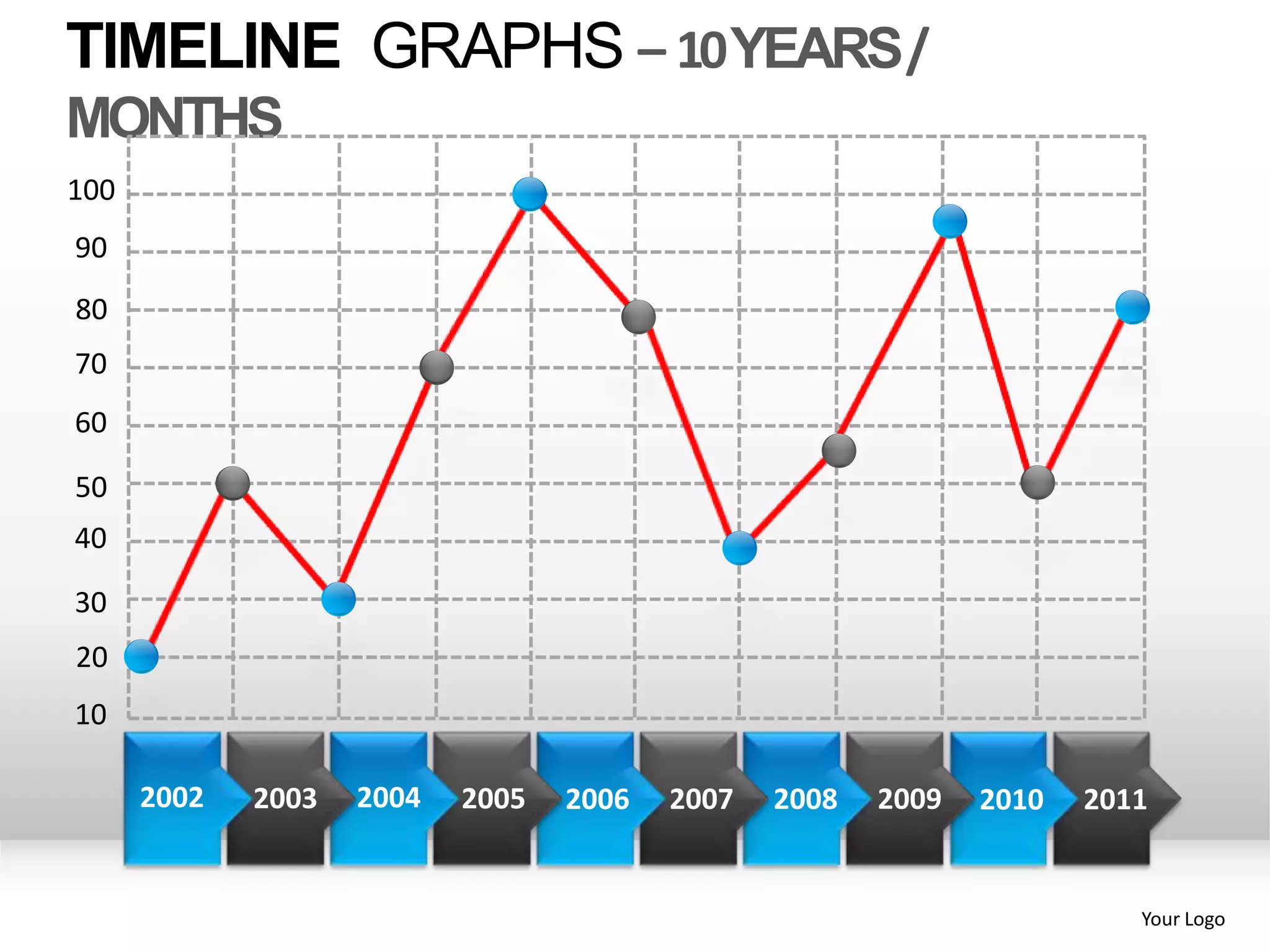 Timeline graphs powerpoint presentation templates | PPT