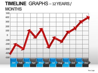 Timeline graphs powerpoint presentation templates | PPTX