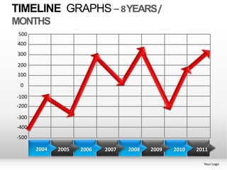Timeline graphs powerpoint presentation templates | PPT