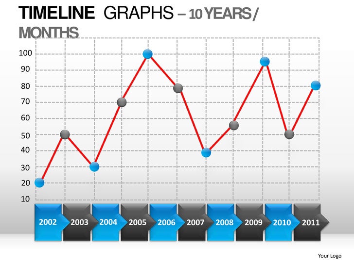 Timeline graphs powerpoint presentation templates