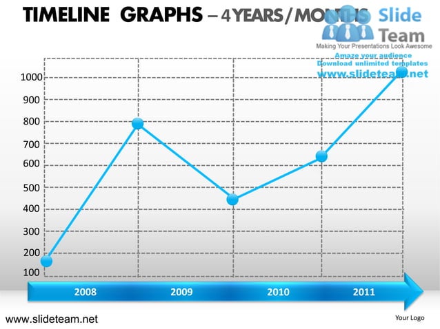 Timeline graphs powerpoint presentation templates. | PPT
