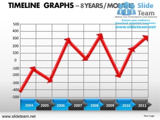 Timeline graphs powerpoint presentation templates. | PDF