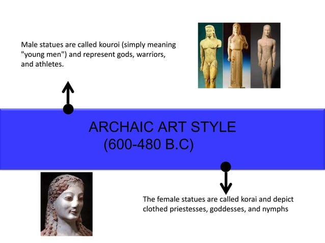 Timeline greek art | PPT