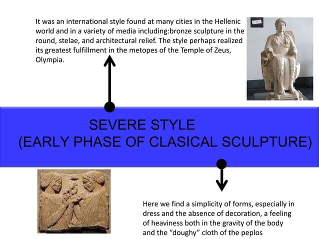 Timeline greek art | PPT