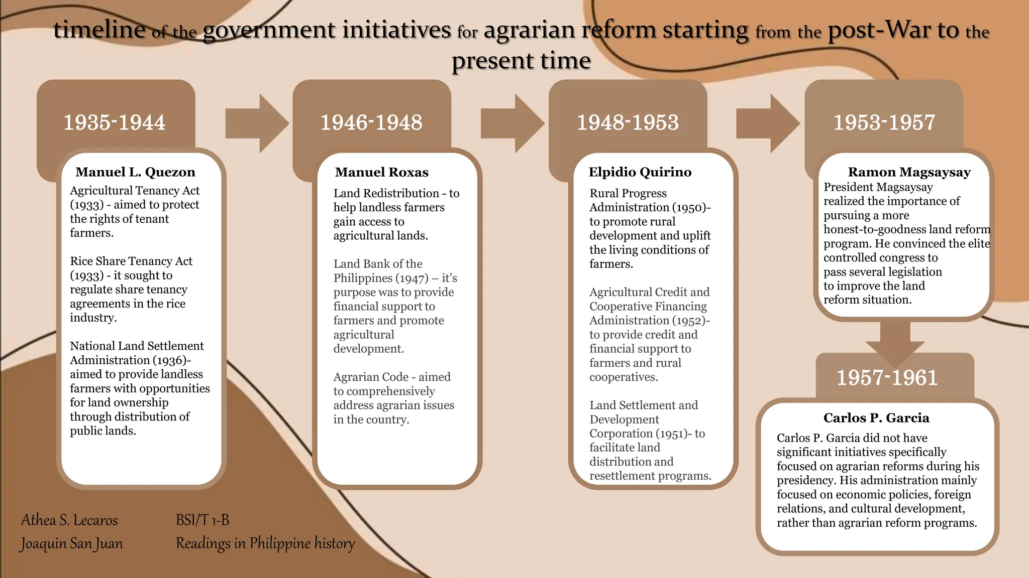 Timeline History- RPH.pptx