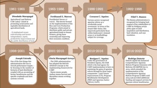 Timeline History- RPH.pptx