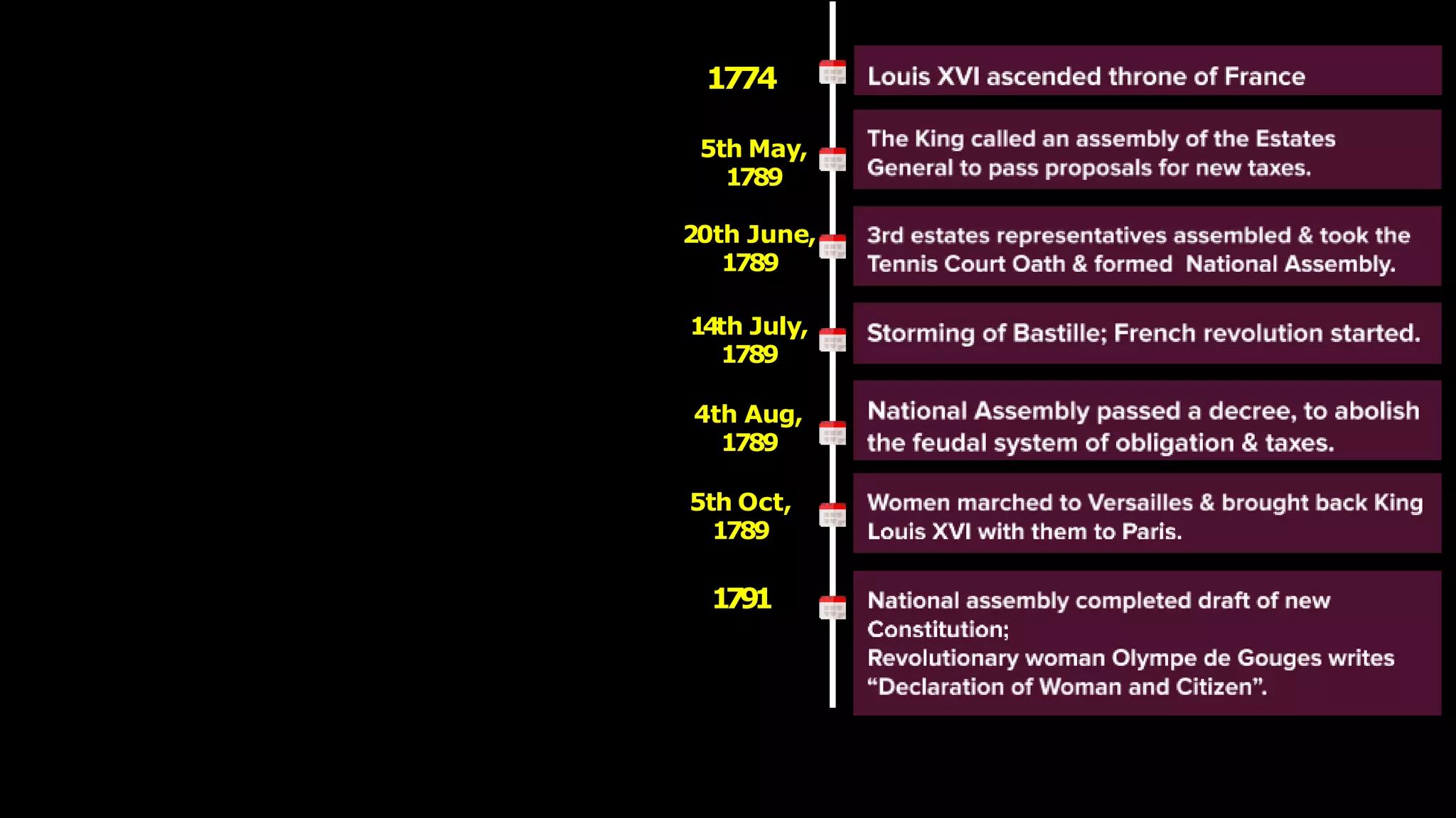 Timeline History CH1.pptx