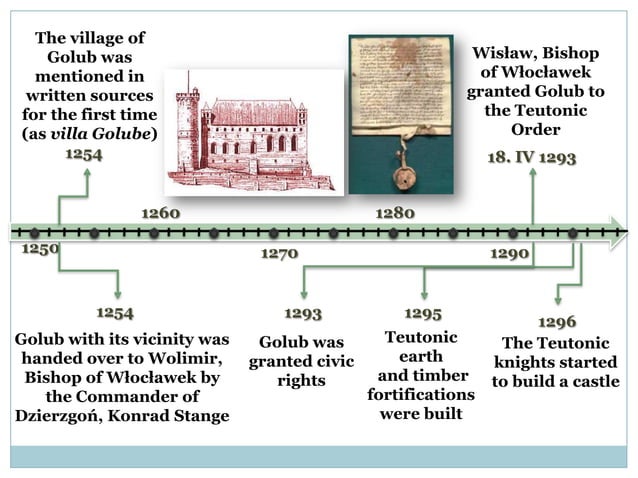 Timeline History Of Golub Dobrzyń | PPSX