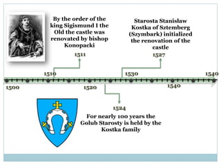 Timeline History Of Golub Dobrzyń | PPSX