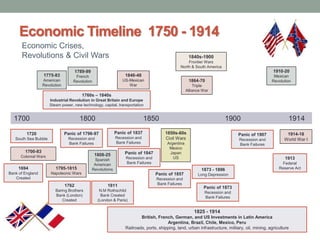 Industrial Revolution Timeline 1750 To 1850