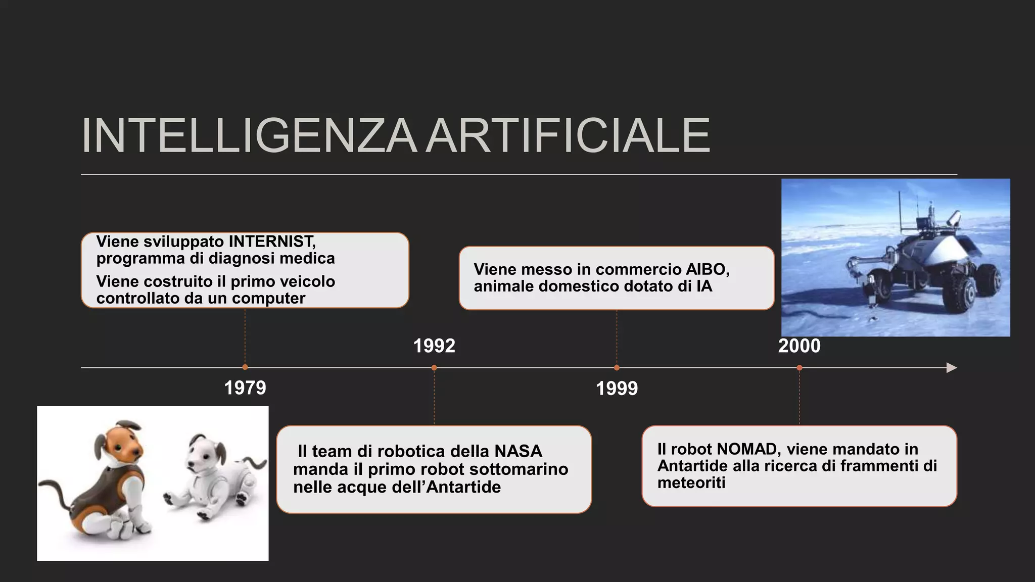 Timeline IA | PPTX | Artificial Intelligence | Technology & Computing
