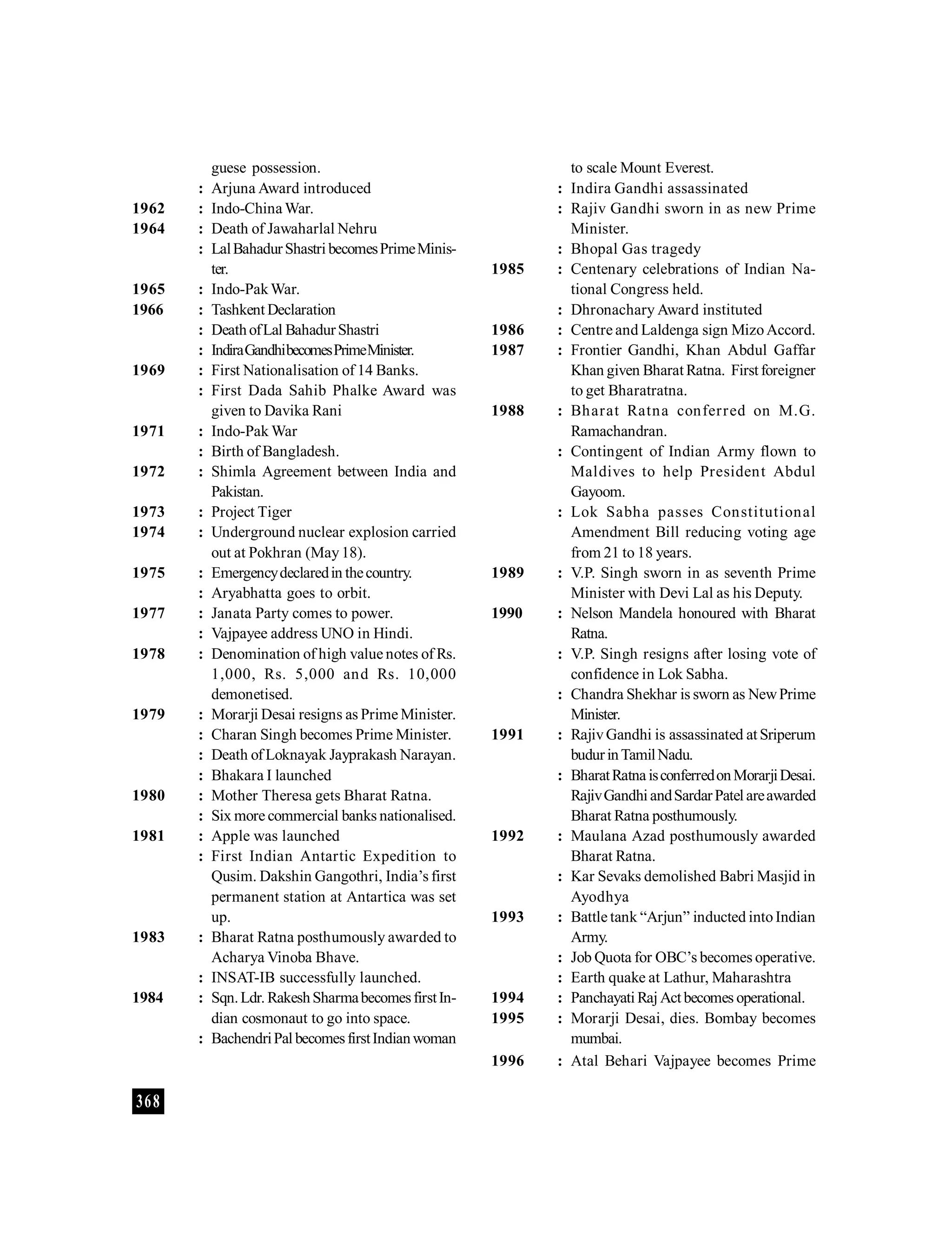 Timeline_Indian_History.pdf