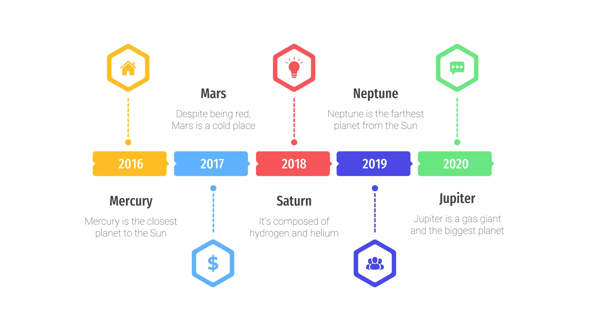 Timeline infographics by slidesgo | PPTX
