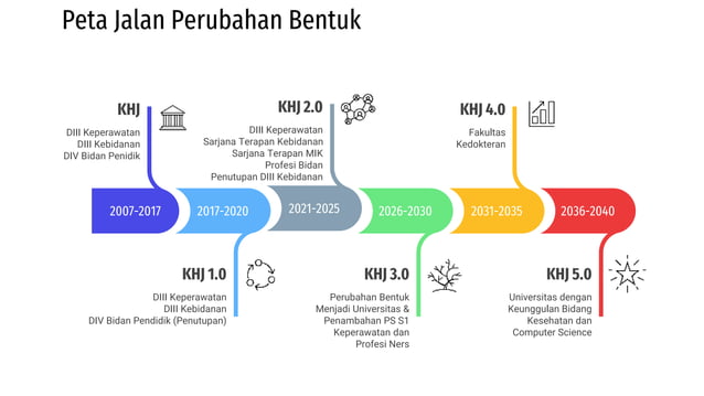 Timeline Infographics.pptx