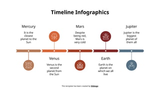 Timeline Infographics detailed presentation .pptx