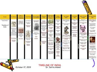 Timeline in history teaching | PPTX