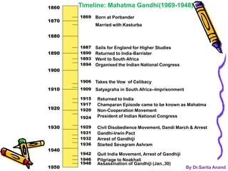 Timeline in history teaching | PPTX