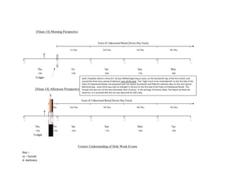 Key of David - Holy Week Chronology according to the Scriptures | PPT