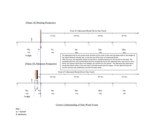 Key of David - Holy Week Chronology according to the Scriptures | PPT
