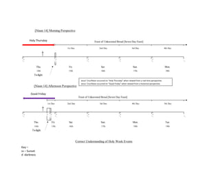 Key of David - Holy Week Chronology according to the Scriptures | PPT