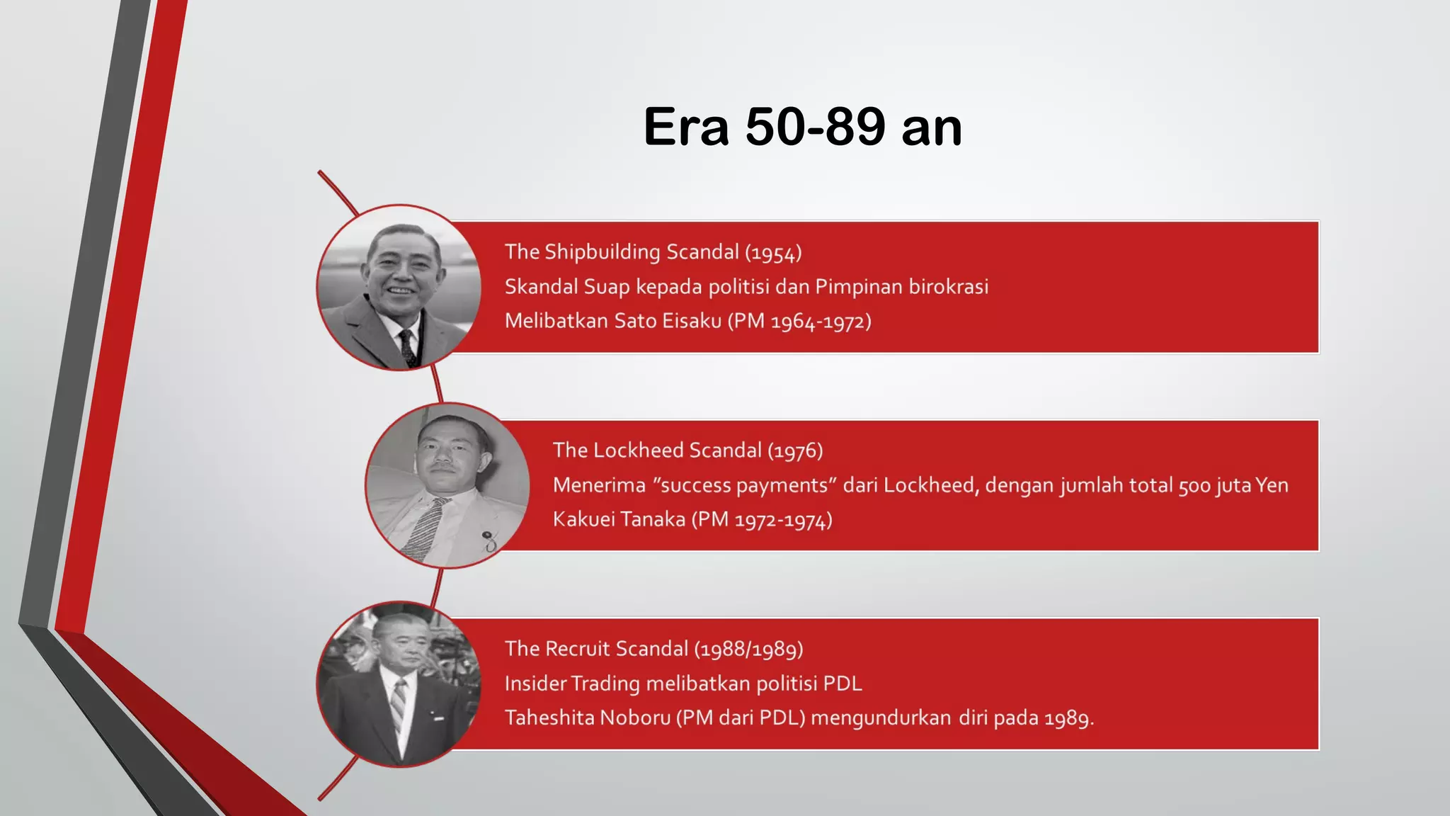 Timeline kasus korupsi di jepang | PPT