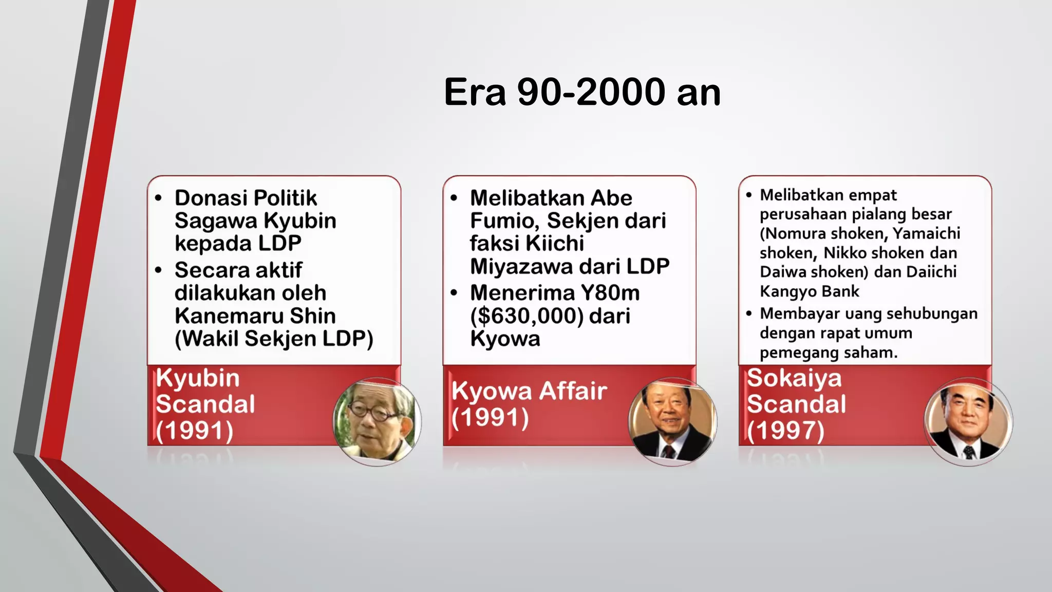 Timeline kasus korupsi di jepang | PPT
