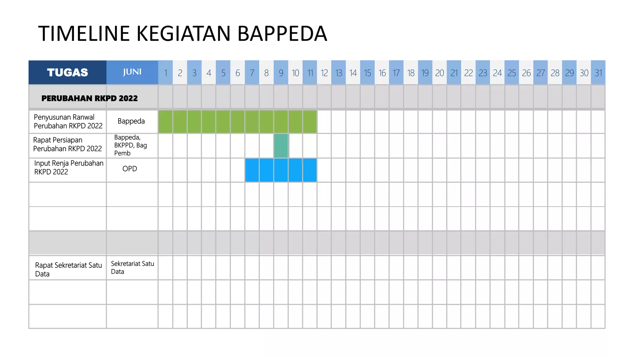 TIMELINE KEGIATAN BAPPEDA.pptx