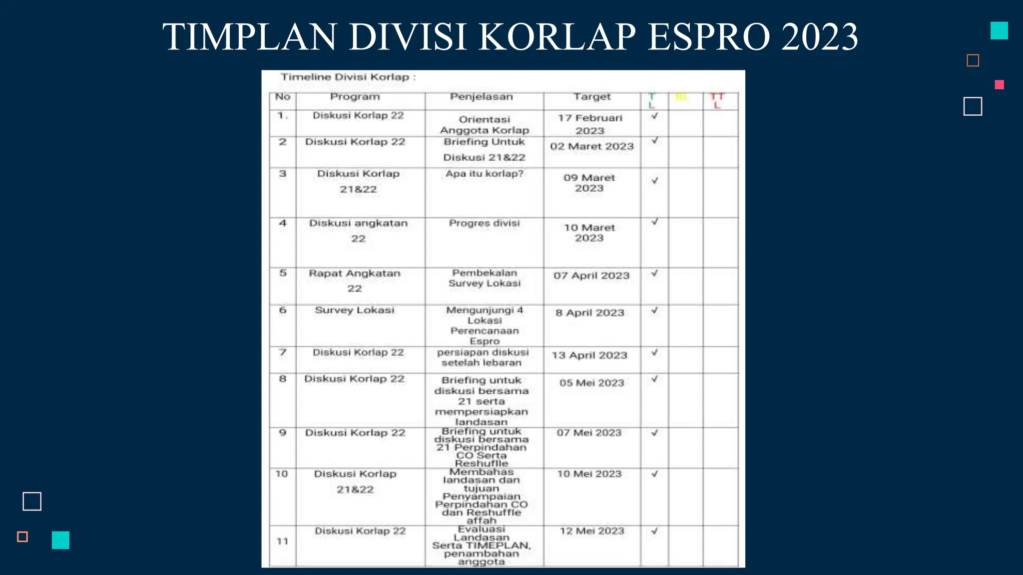 TIME LINE KOOR DINATOR LAPANGAN DALAM SEBUAH KBMpptx | PPTX