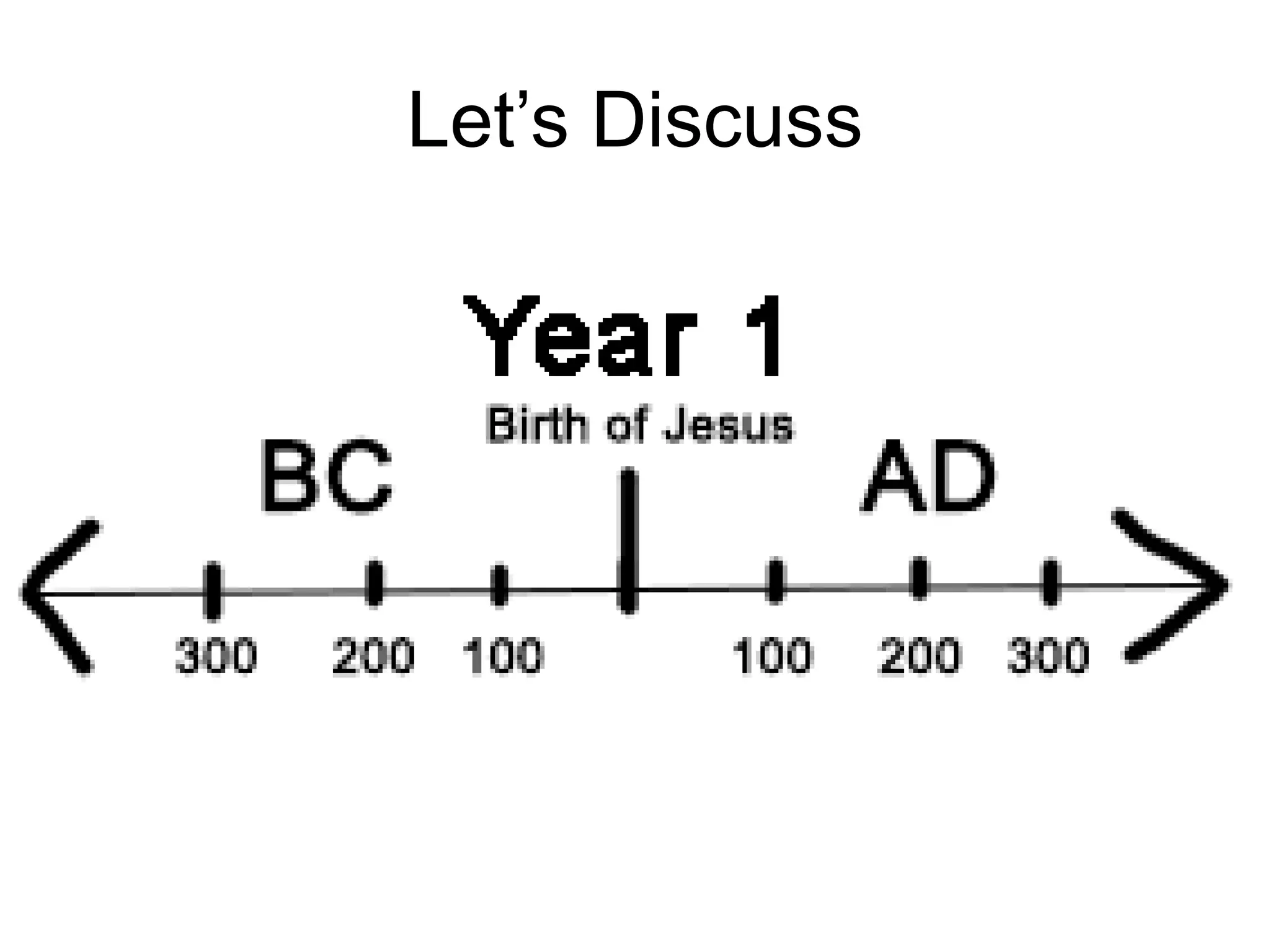 Time Line lesson | PPTX