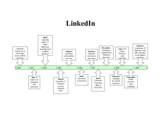 LinkedIn Timeline | DOCX | Social Networking | Internet