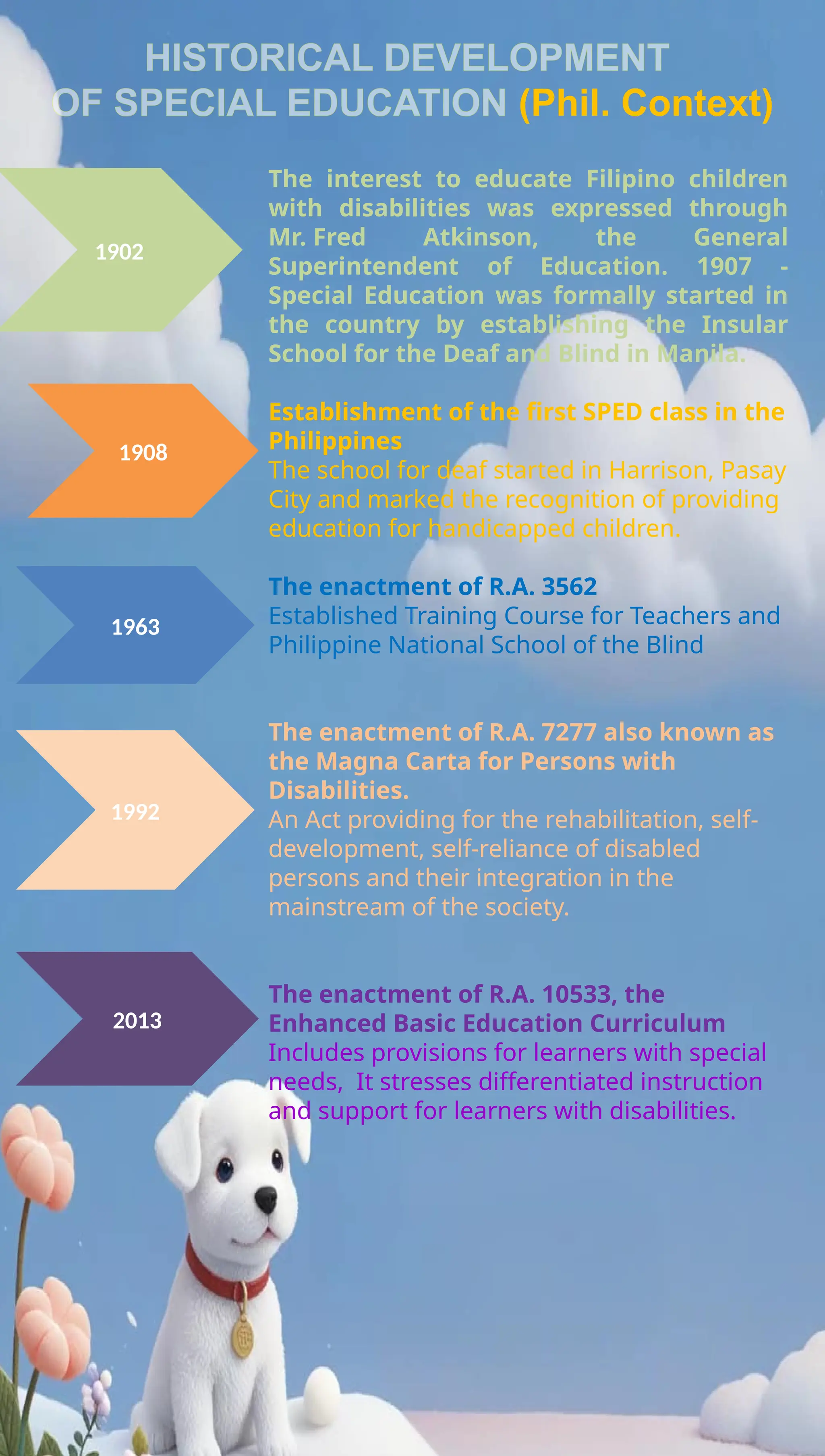 Timeline (Merged)- HISTORICAL DEVELOPMENT OF SPED-Global and Philippine ...