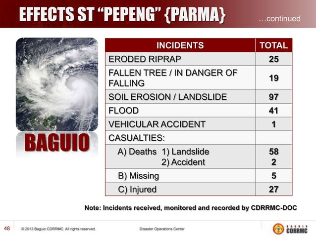Timeline of Disasters in Baguio City | PPTX | Weather | Science